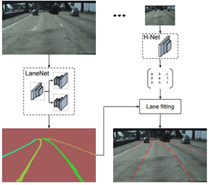 Towards end-to-end lane detection: An instance segmentation approach