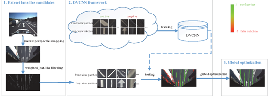 前方視と鳥瞰図を組み合わせた
