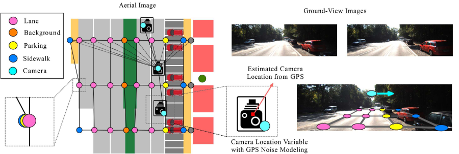 航空写真を使って、すべての道路を認識しモデル化